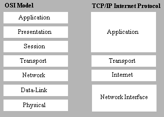 Chapter Eight: Installing and Configuring TCP/IP